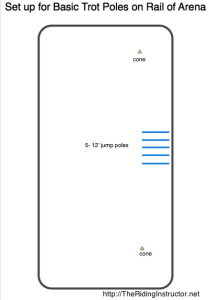 Trot Poles - Set-Up for Riding Lessons | TheRidingInstructor.net